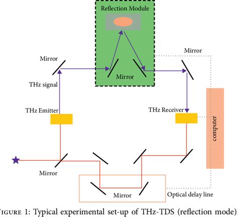 Figure 1 From Investigation Of Formalin Fixed Tissue Optical Characteristics In The Range Of 200