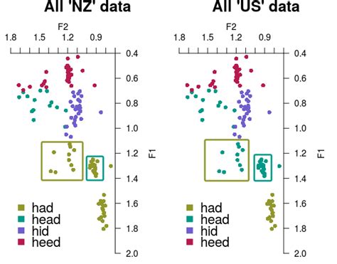 Classification Of Model With Dialect On Incorrectly Labelled Data