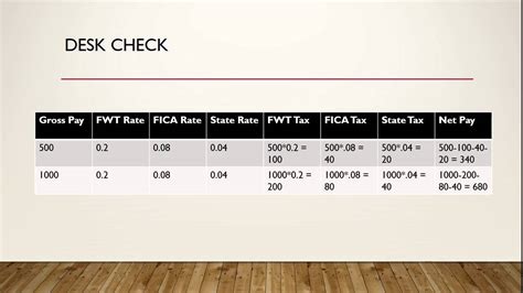 What Is Desk Checking In Programming At Rene Neal Blog
