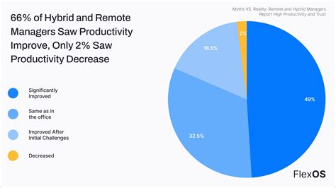 100 Remote Work Statistics And Trends In 2024