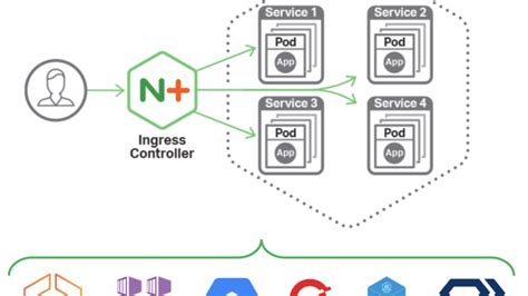 Announcing Nginx Ingress Controller For Kubernetes Release 140 지락문화