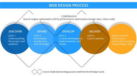Web Design Web Development WordPress Expert Amy Kvistad
