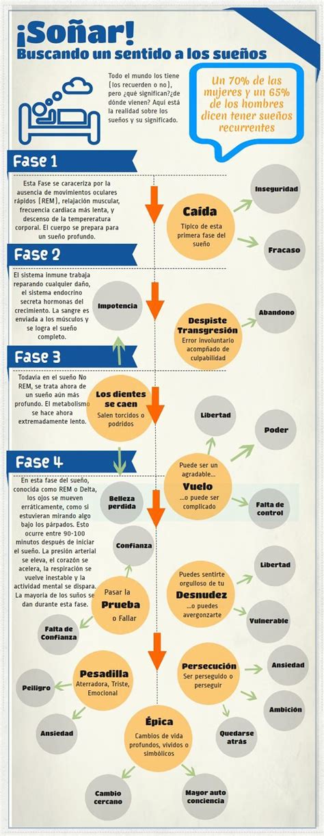 Significado De Soñar Con Accidente【 Actualizado 2023