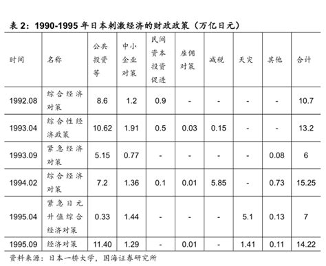 2001年首都圈新建公寓平均单价再次下跌 行业研究数据 小牛行研