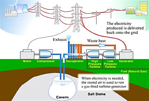 Caes Plant Schematic Diagram 27 Download Scientific Diagram
