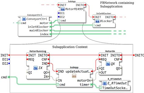 Fb Network Top Containing Two Submodules Subapps Motorm1499 And