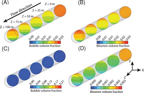 A Bubble Distribution And B Bitumen Distribution For 5 Lm Bubble