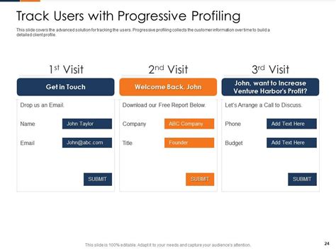 Fusion Marketing Experience Powerpoint Presentation Slides