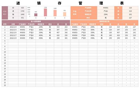 进销存管理统计表excel模板完美办公