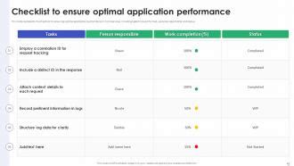 Microservices Powerpoint Presentation Slides PPT PowerPoint