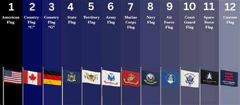 The Proper Order Of Flag Precedence A Guide To Displaying Flags With Respect And Honor