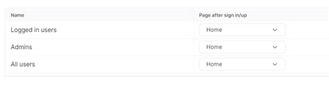 How To Do A First Steps Popup Tutorial After Login Ask The