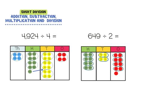 Year 6 Maths Working Wall Addition Subtraction Multiplication And