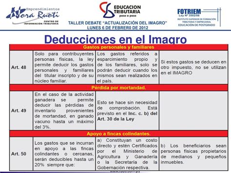 PPT MODULO IMAGRO EJERCICIO FISCAL 2012 PowerPoint Presentation Free