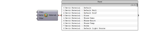 Rhino Inside Revit
