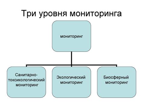 Экологический мониторинг. Методы мониторинга - презентация онлайн