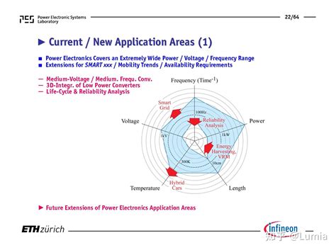 ETH Kolar PPT分享17 02 27Multi Objective Optimization in Power