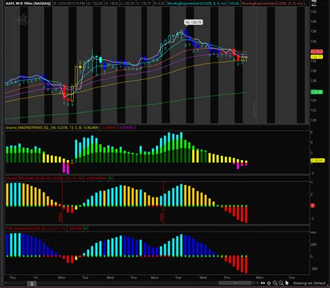 John Carters Squeeze Pro Indicator For Thinkorswim Free