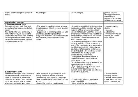 table for non first past the post voting systems brief v brief