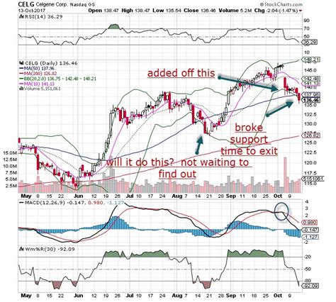 This Is The Most Successful Options Trading Strategy Explosive Options