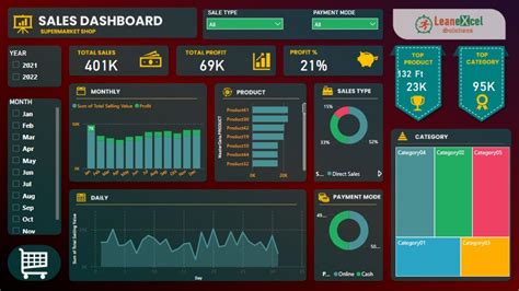 ganiu bakare on linkedin powerbi datavisualization salesanalytics