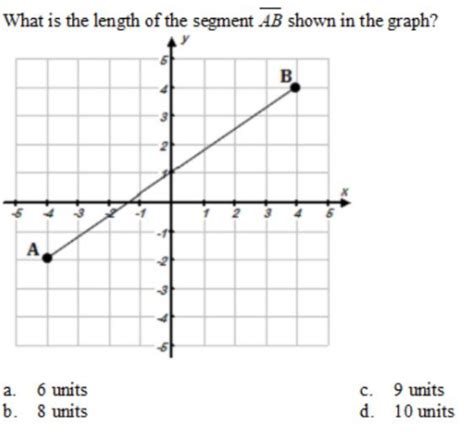 Solved What Is The Length Of The Segment AB Shown In The Chegg