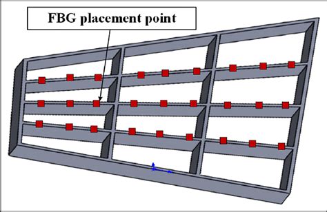 Strain Sensor Layout Map Download Scientific Diagram Strain Sensor Layout Map Download Scientific Diagram