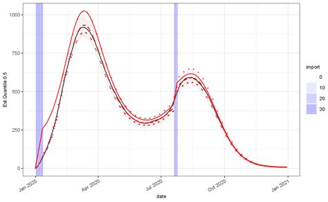 Getting Started • Jepidemic