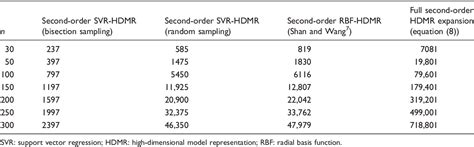 Table 3 From A Bisection Sampling Based Support Vector Regressionhigh Dimensional Model