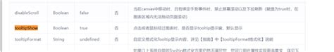 qiun data charts tooltipShow 点击或者鼠标经过图表时是否显示tooltip提示窗默认显示 知乎