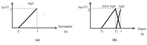 Algorithms Special Issue Fuzzy Algorithms For Decision Making And