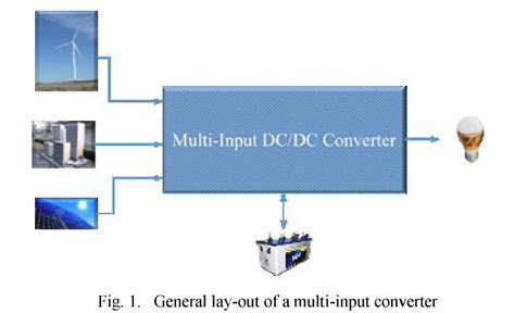 Figure 1 From A Short Review On Multi Input Dcdc Converters Topologies
