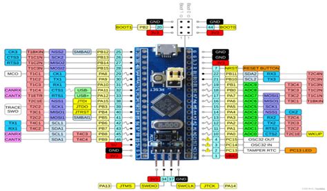 基于stm32f103c8t6 的智能寻迹模块小车（模块购买）基于stm32的寻迹小车贵吗 Csdn博客