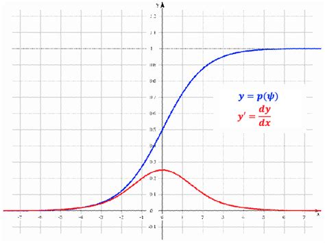 Gráfica De Función Sigmoide Download Scientific Diagram Gráfica De Función Sigmoide Download Scientific Diagram