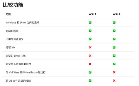 面向开发者的 WSL2 安装指南 simpleapples