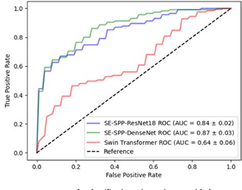 Figure 8 From An Attention Based Deep Learning Network For Predicting Platinum Resistance In
