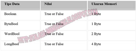 Apa Itu Deklarasi Dan Tipe Data Sistem