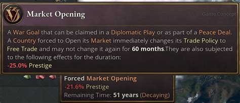 Force Market Open Modifier Lasting 12 Times Too Long How Would I Fix