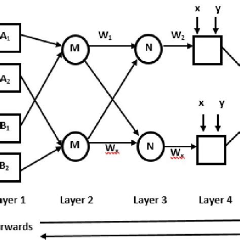 generalized bell membership function parameter a download scientific