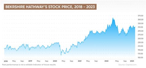 top 20 berkshire hathaway holdings what s warren buffett buying as markets crater