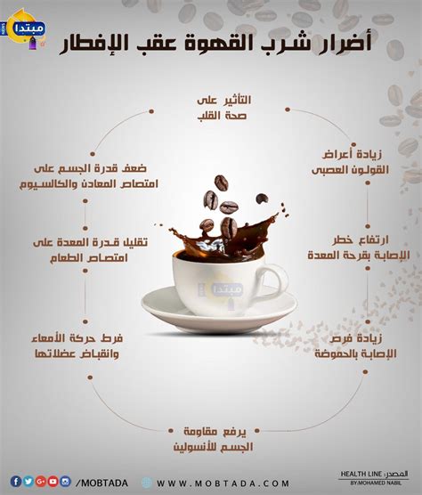 أضرار شرب القهوة عقب الإفطار إنفوجراف مبتدا