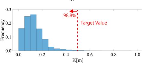 Figure 19 From Lateral Localization Via Lidar Based Road Boundary