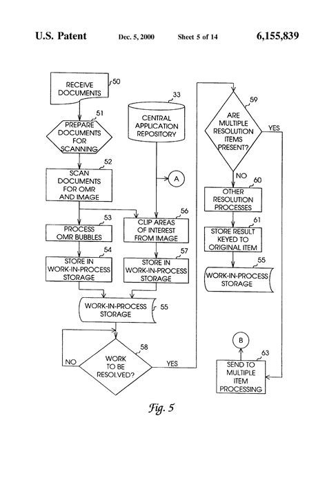 Diagram Venn Diagram Scoring Guide Mydiagramonline
