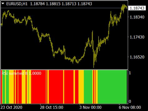Moving Averages Rsi Histogram ⋆ Top Mt4 Indicators Mq4 And Ex4 ⋆ Best Metatrader