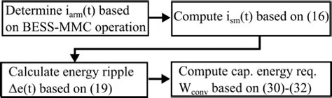 Figure 1 From Reduced Capacitor Energy Requirements In Battery Energy