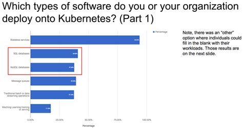 Docker Kubernetes And The Rise Of Cloud Native Databases Yugabytedb