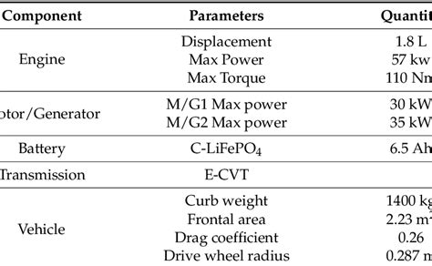 Plug In Electric Hybrid Vehicle Phev Parameters In This Paper