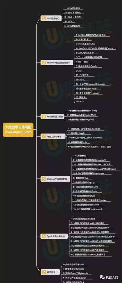 自学python的几个阶段python自学行吗 知乎再來是python虽然和matlab 一样是一个高级的直译式语言但是python 不