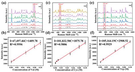 Applied Sciences Free Full Text Simultaneous Sers Detection Of Multiple Amino Acids Using