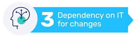 Accelerate Your Business With Sapiens Decision Sapiens Decision
